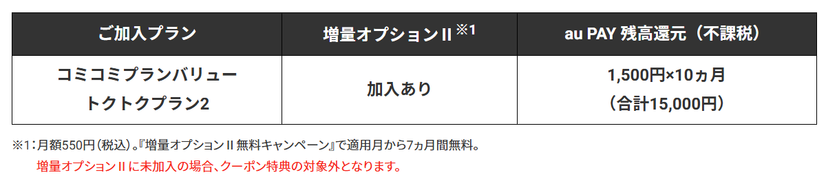 UQモバイルの「Pontaポイント活用術」｜スマホ料金を実質無料に！ | FPはかせ